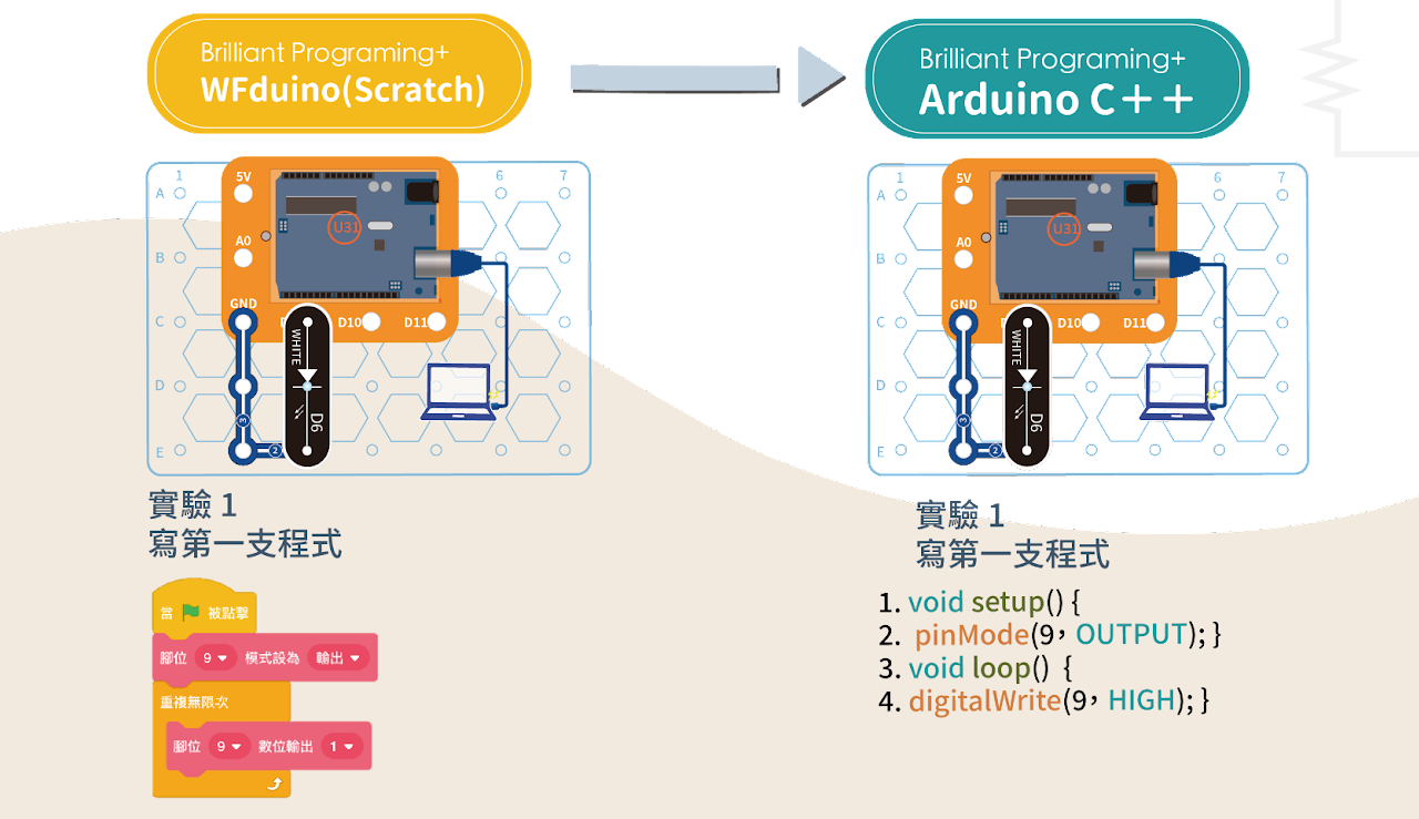 BC-P20 – 金世好集團